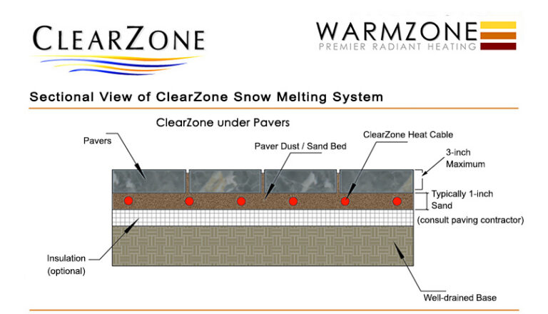 Installation Tips - Installing a Snow Melting System Under Pavers ...